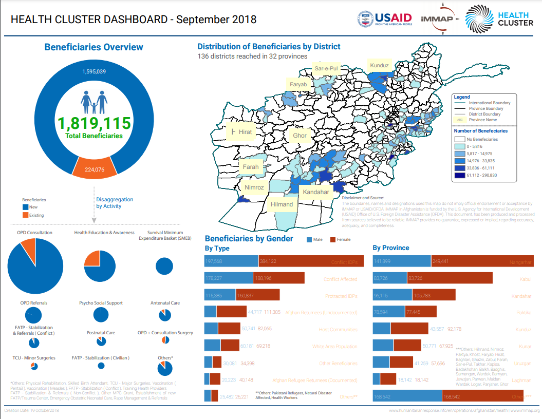 Afghanistan, Health Cluster Bulletin, January 2022