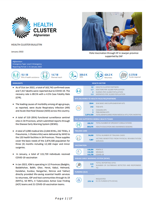 Afghanistan, Health Cluster Bulletin, January 2022