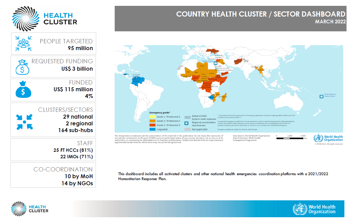 Health Cluster dashboard - Q1 March 2022