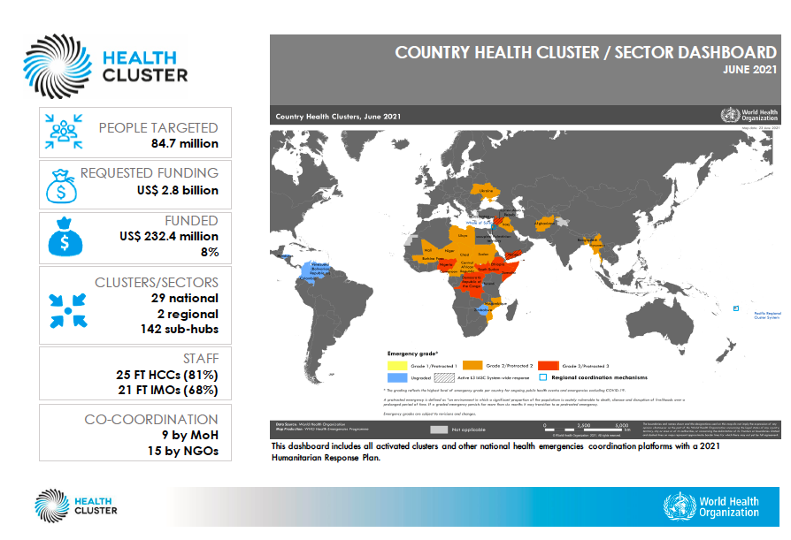 Health Cluster dashboard - September 2021
