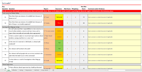 Clinical Assurance Scorecard Comprehensive Emergency Obstetric and ...
