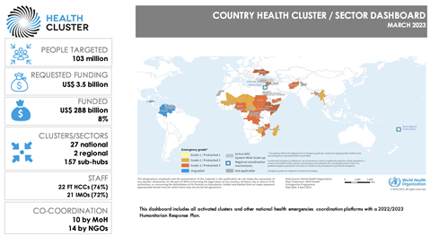 Health Cluster Dashboard – Q1 March 2023