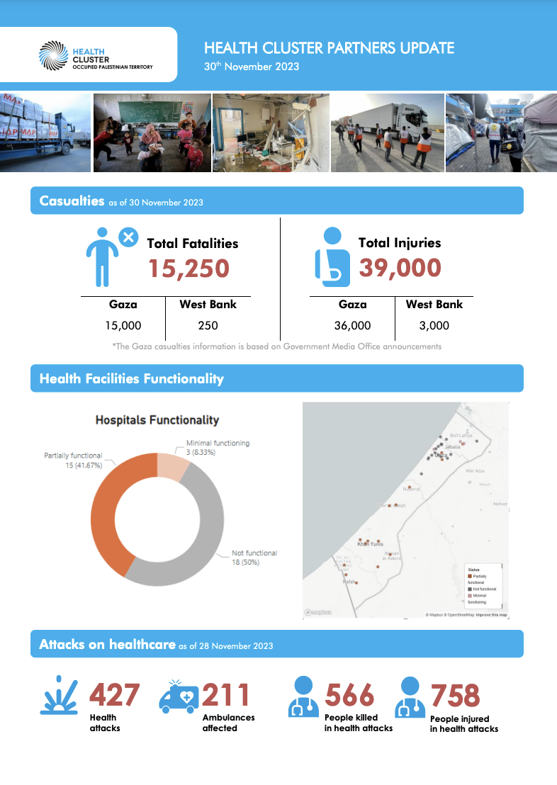 OPt Health Cluster Partners Update - 30 November 2023